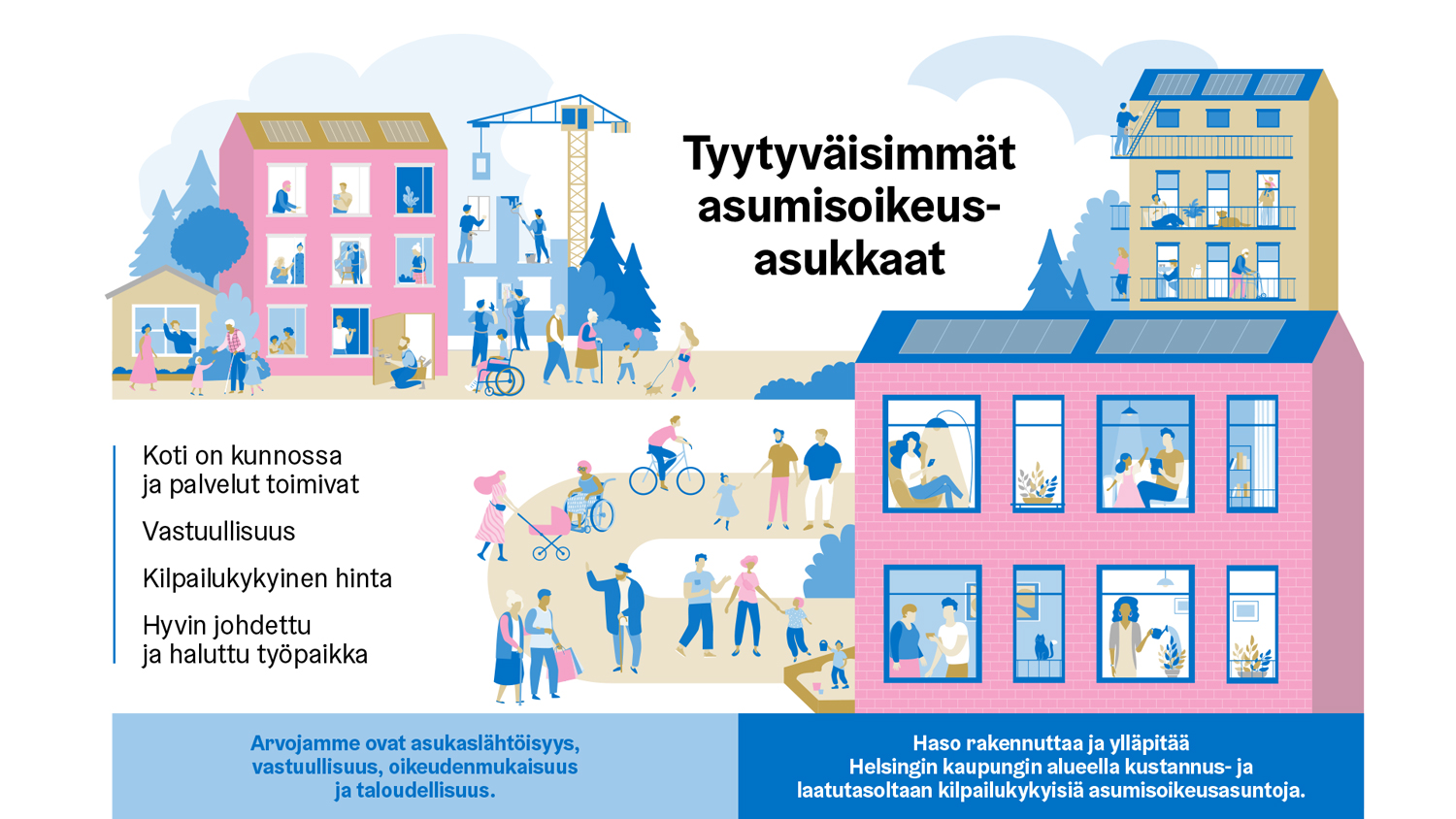 Haso uudisti strategiansa - Haso - Helsingin Asumisoikeus Oy